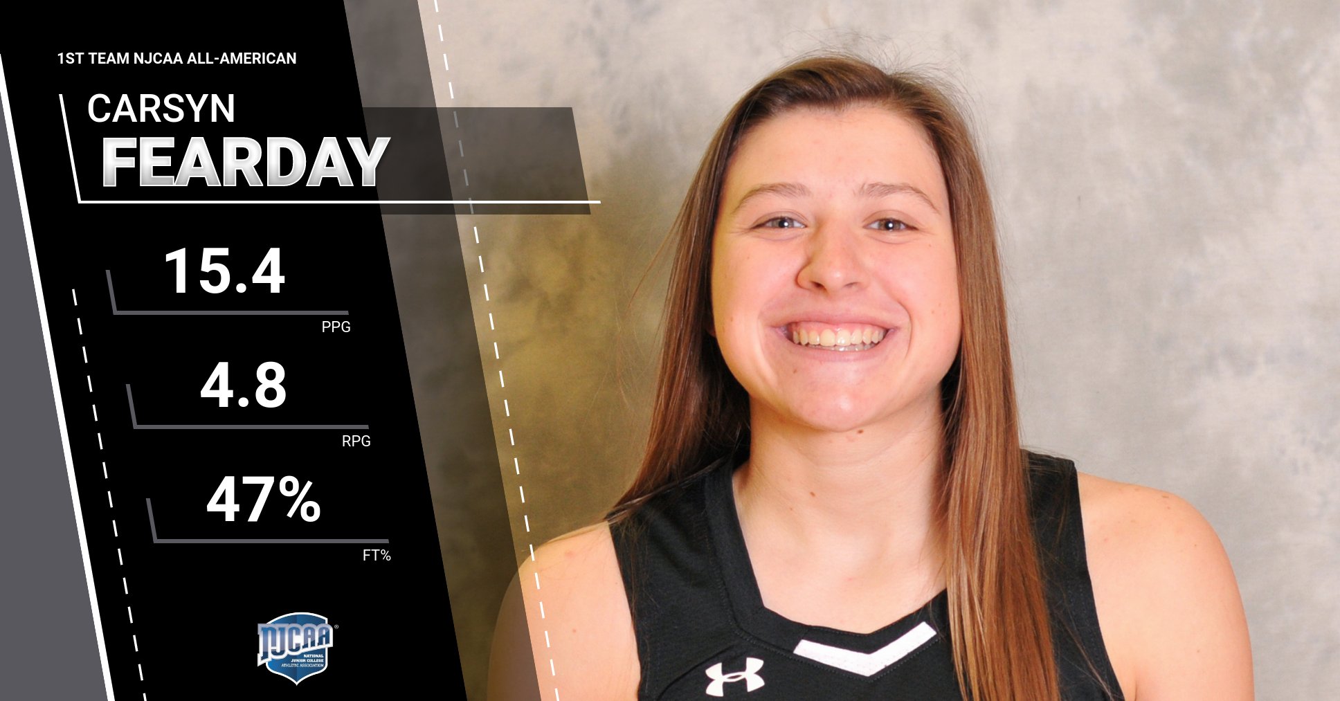 Lake Land’s Fearday selected as 1st team All-American – Coles County Sports